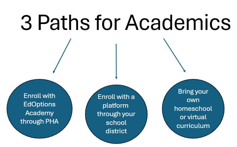 Prospects Hockey Academy | Academics