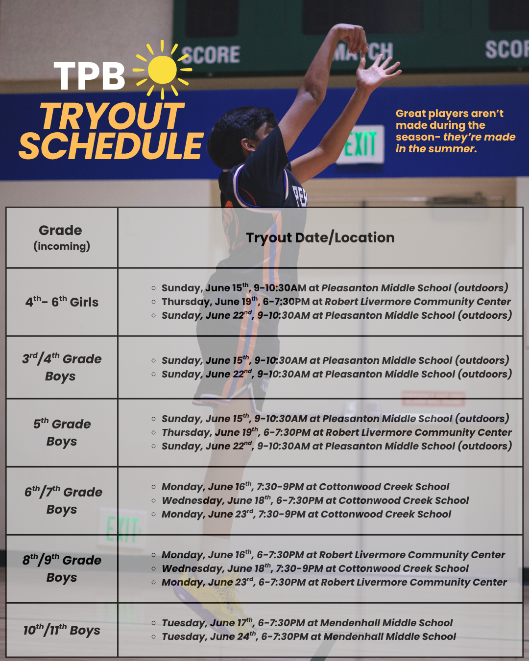 Top Performance Basketball | Session Registration