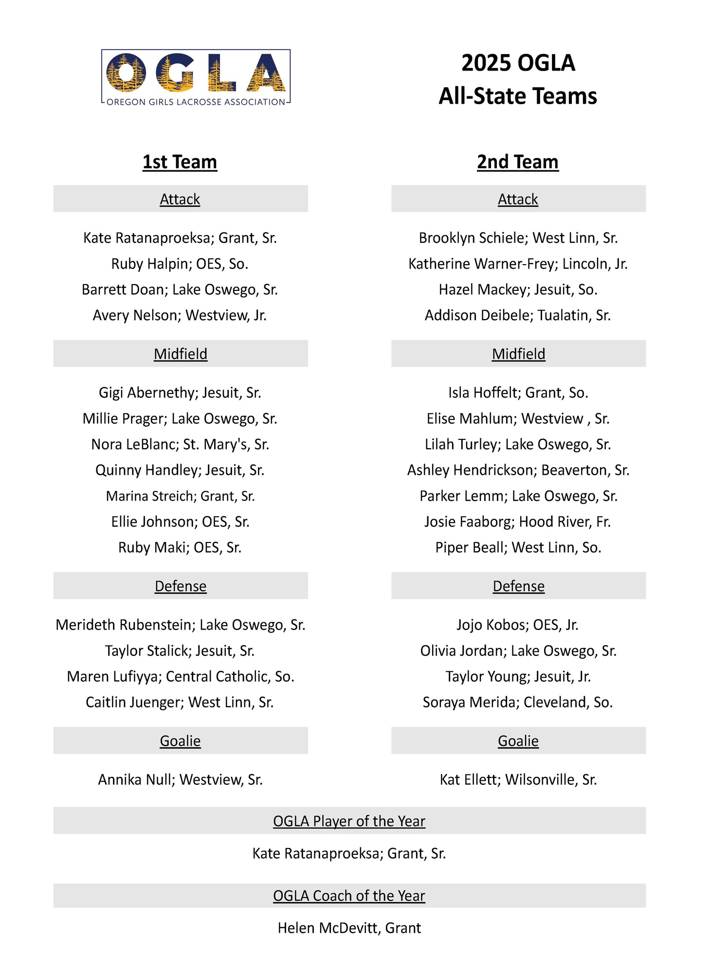 Oregon Girls Lacrosse Association | OGLA All-State Teams