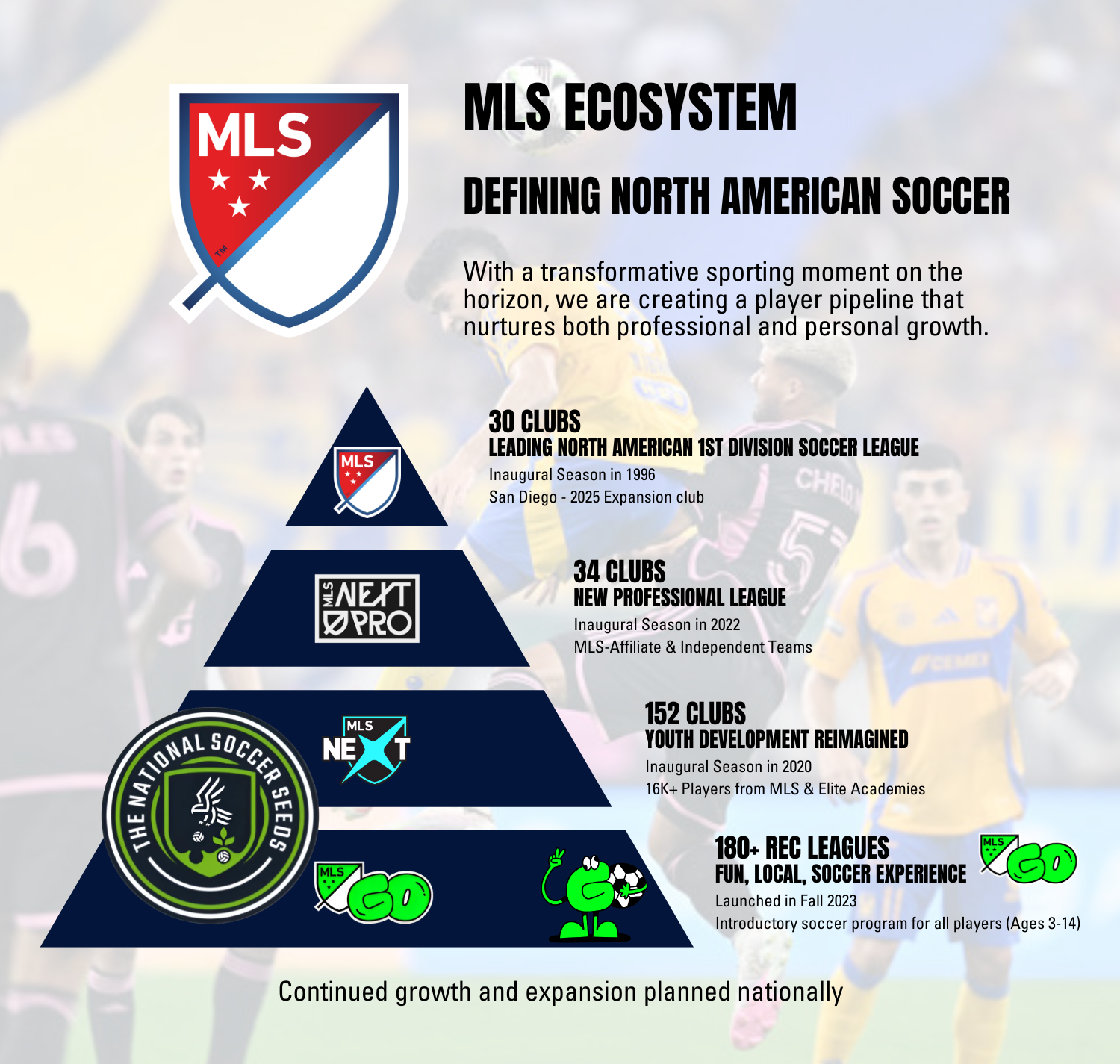 The National Soccer Roots | MLS GO Crossbar Denton