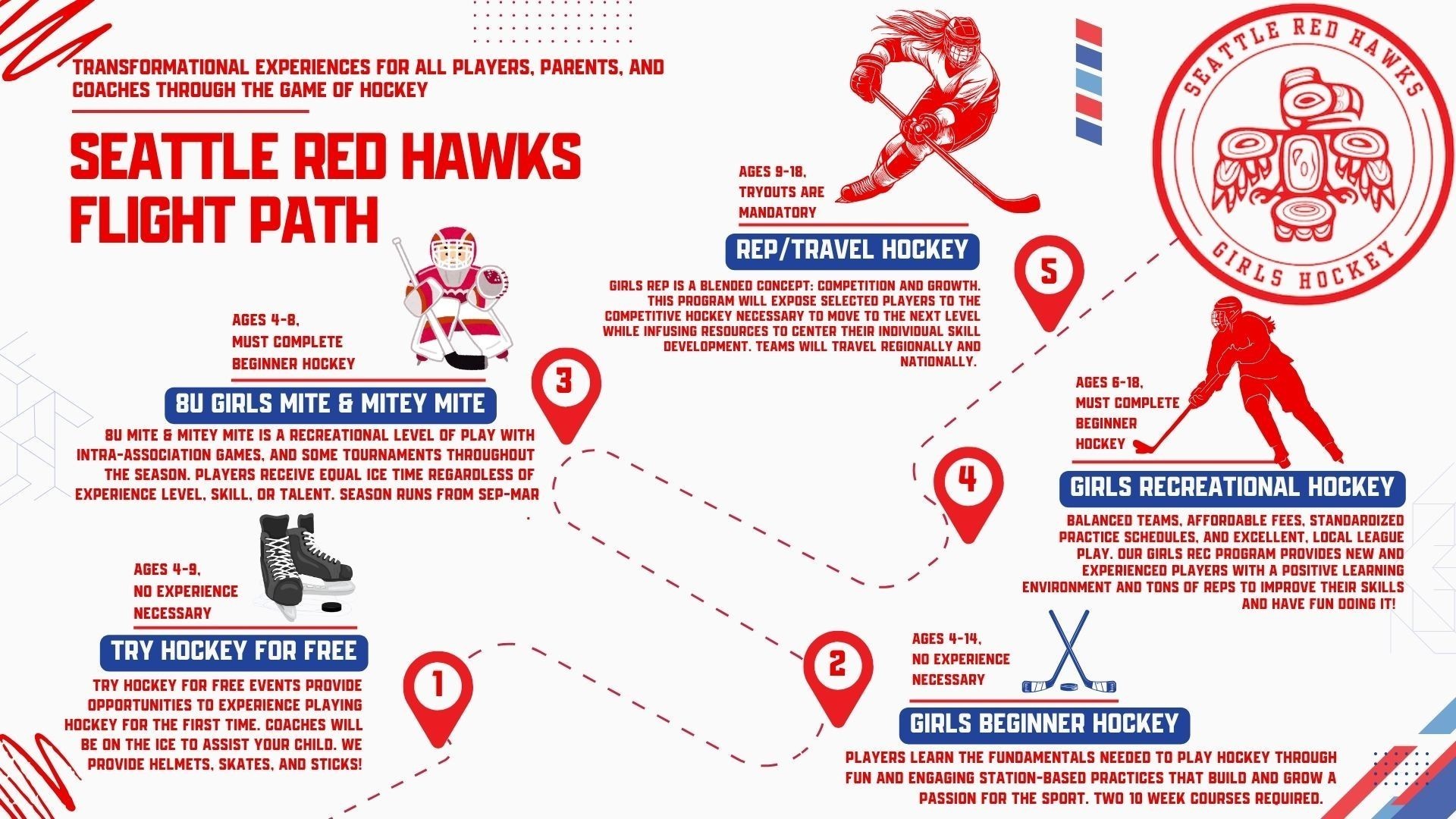 Seattle Red Hawks | Girls Beginner - Spring 2026