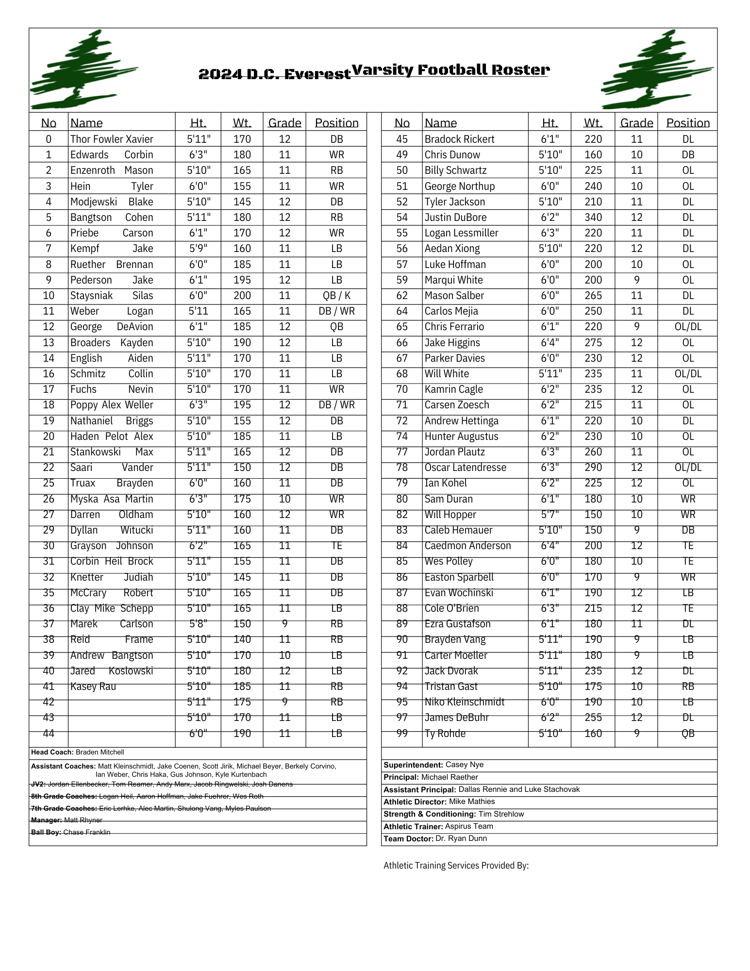 D.C. Everest High School Football | Teams