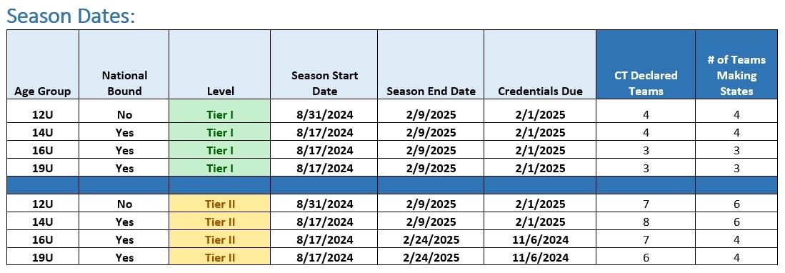 Connecticut Hockey Conference | State Tournaments
