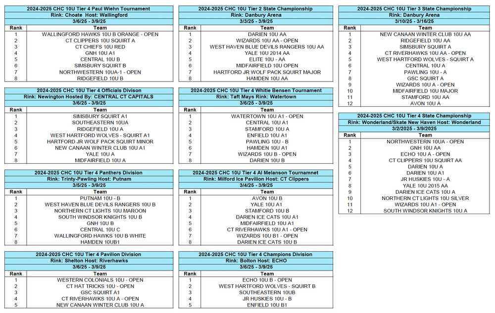 Central Connecticut Youth Hockey