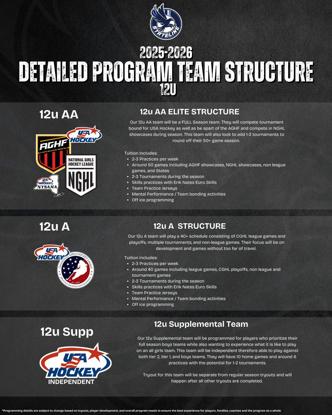 Mamaroneck Youth Hockey | STATELINE HAWKS™ GIRLS HOCKEY