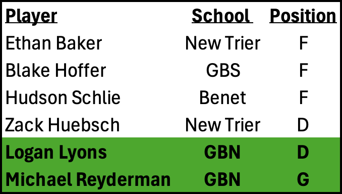Glenbrook North Hockey