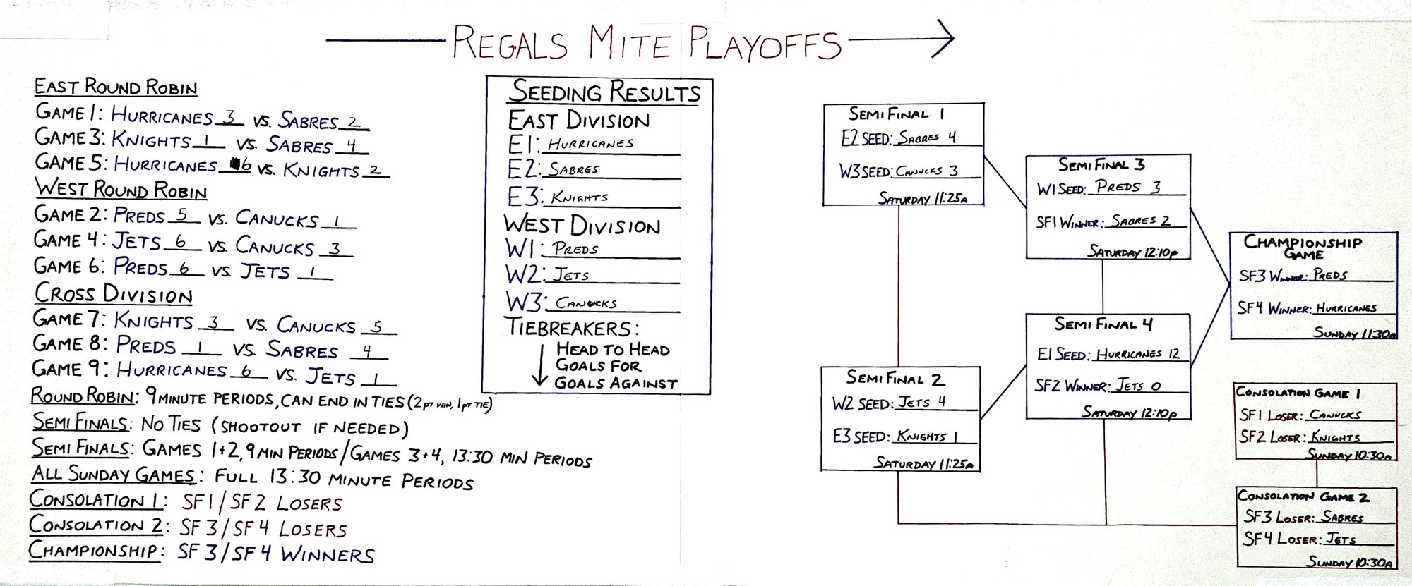 Buffalo Regals | House League